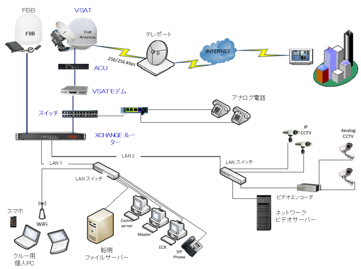SAILOR 900 VSAT｜船舶用